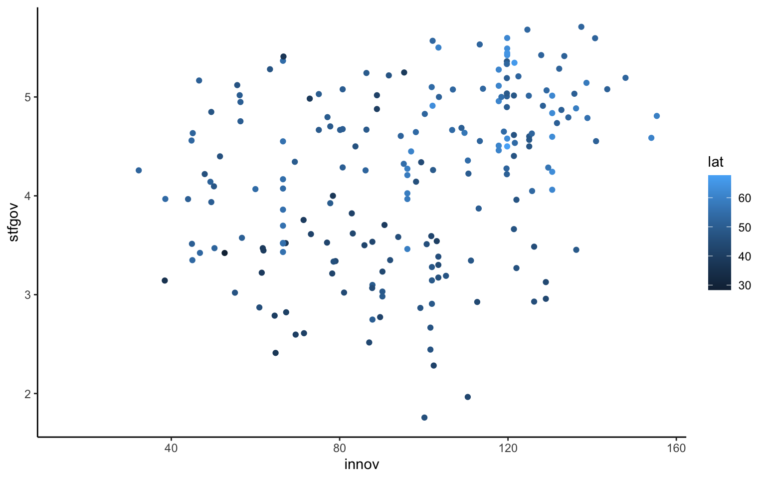 R en Ciències Socials II - 10 El paquet ggplot2